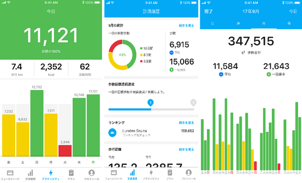 ウォーキング歩数カウントアプリ「Runtastic Steps」サービス開始 | CYCLE やわらかスポーツ情報サイト