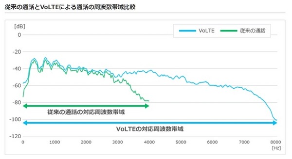 iPhone 6/6 Plusも、VoLTEの利用が可能に 2枚目の写真・画像 | CYCLE やわらかスポーツ情報サイト
